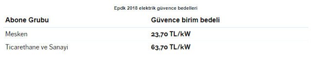 Faturalara gizli zam geldi - KARAR