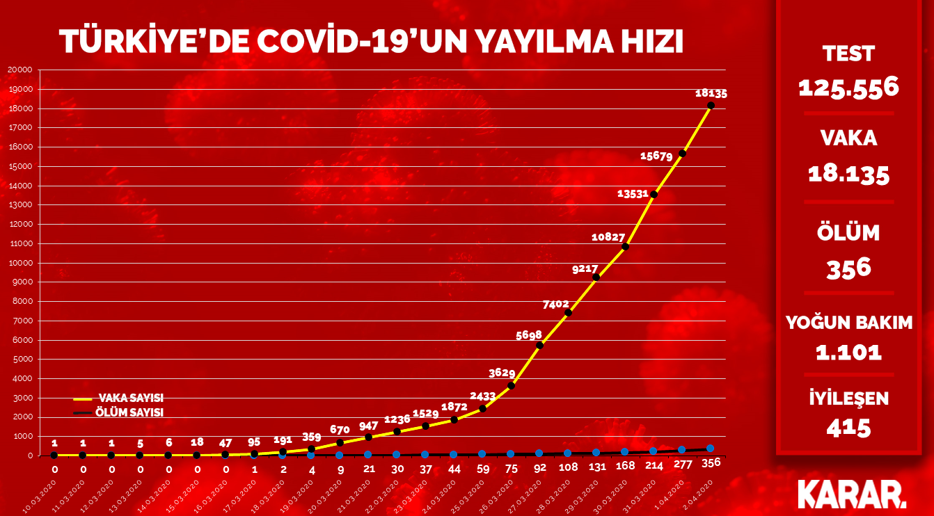 Faraler üzerinde denenen koronavirüs aşısından olumlu sonuç alındı